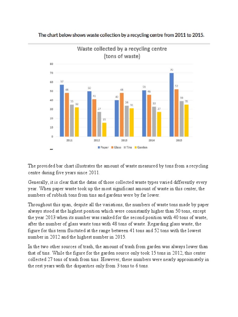 WT1 - Bar Chart - Sample 20 | PDF