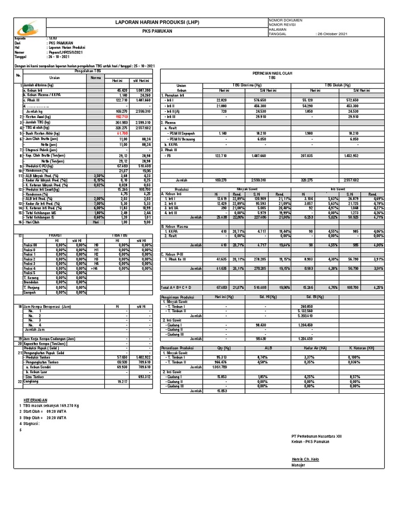Laporan Harian Produksi (LHP) : Jam Olah | PDF