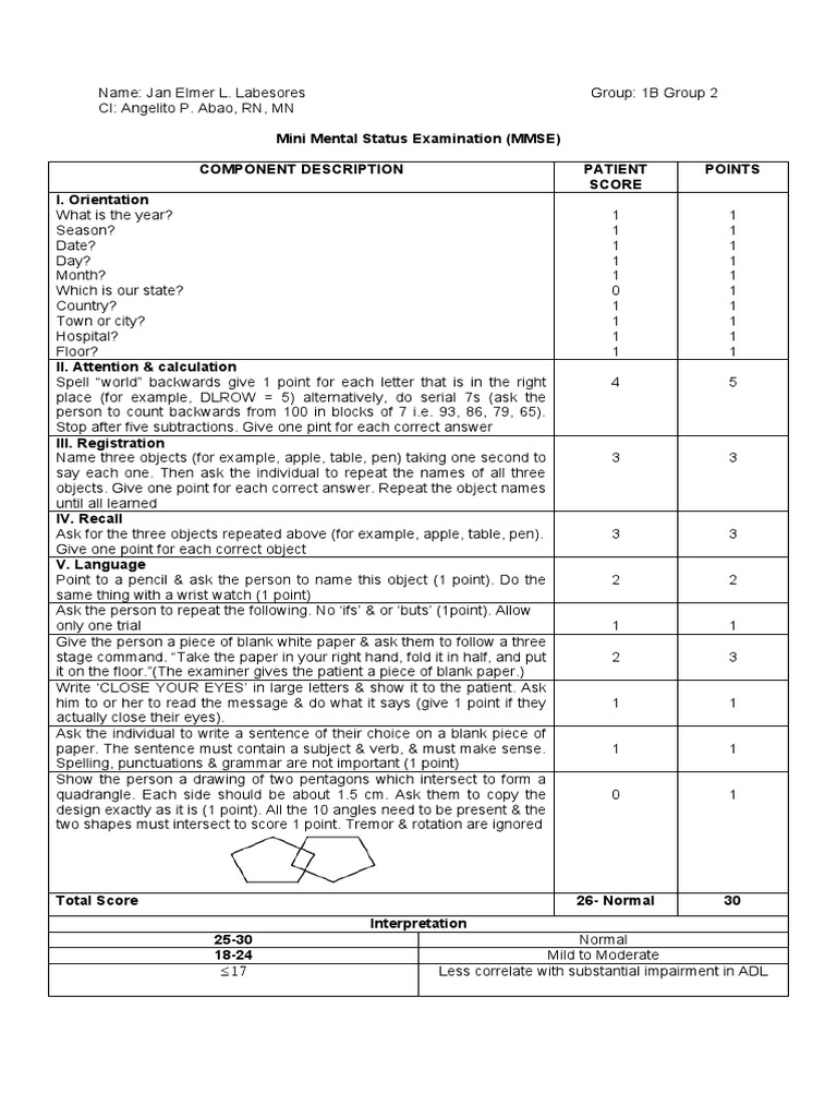 Mini Mental Status Examination (MMSE) Component Description Patient ...