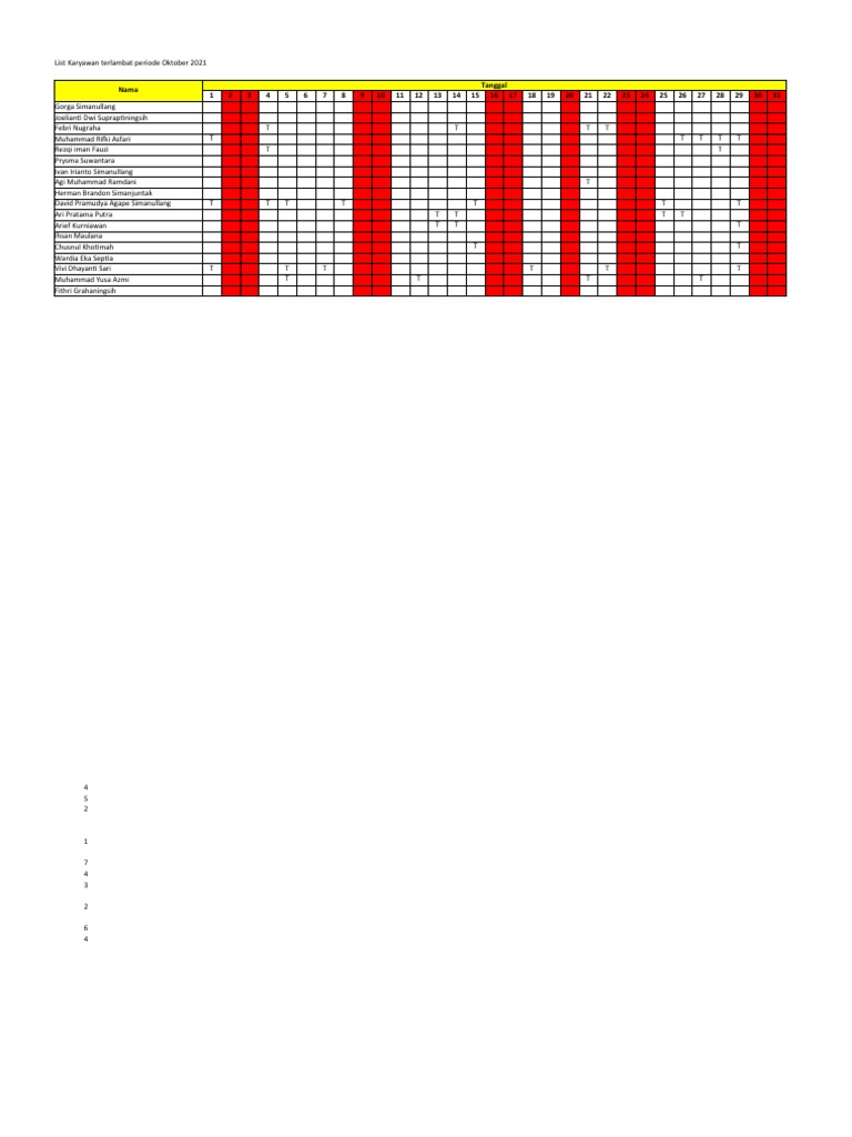 Absen Keterlambatan | PDF