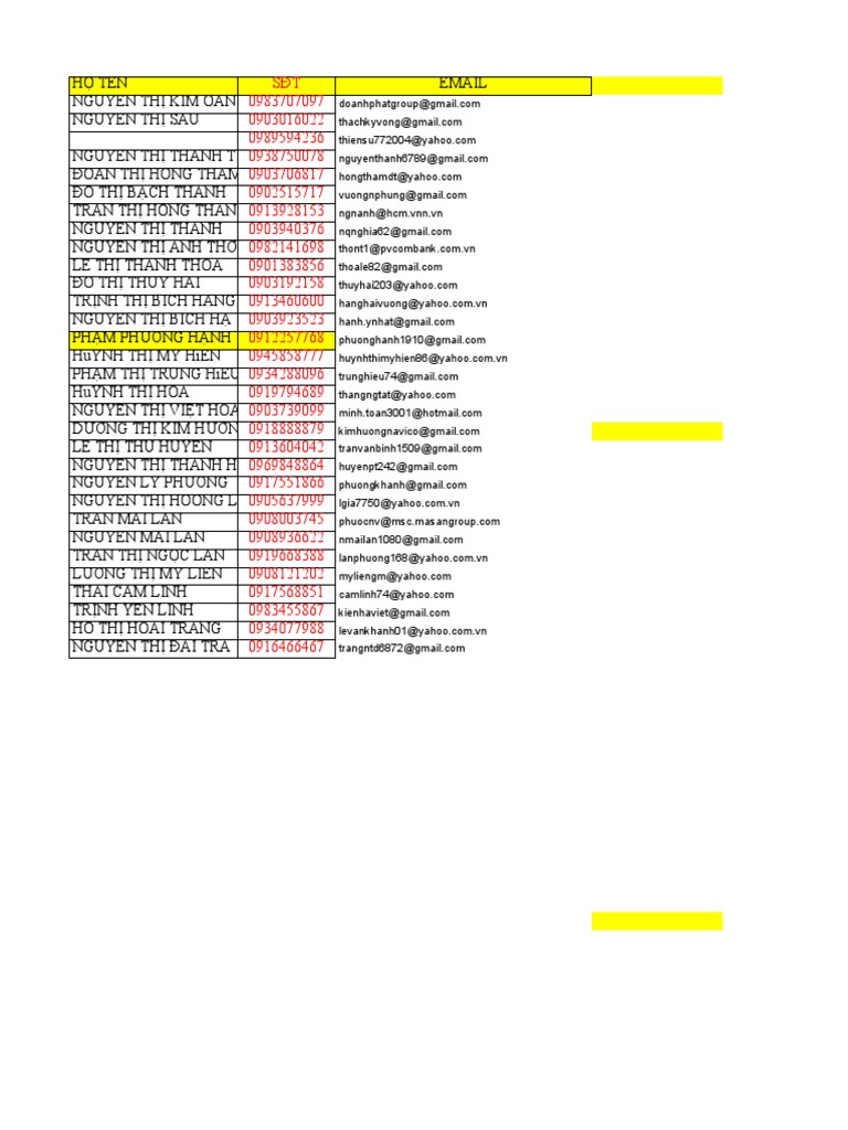 sg2-bt 1000 Bienpq Mail | PDF