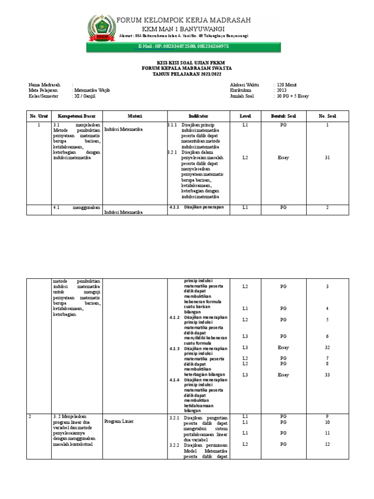 Kisi-Kisi PAS Ganjil MTK Wajib Kelas XI (Fix) | PDF