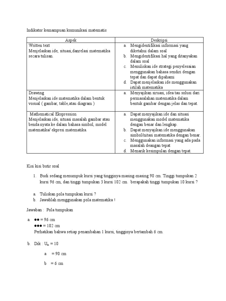 Indikator Kemampuan Komunikasi Matematis | PDF | Metode & Bahan Ajar