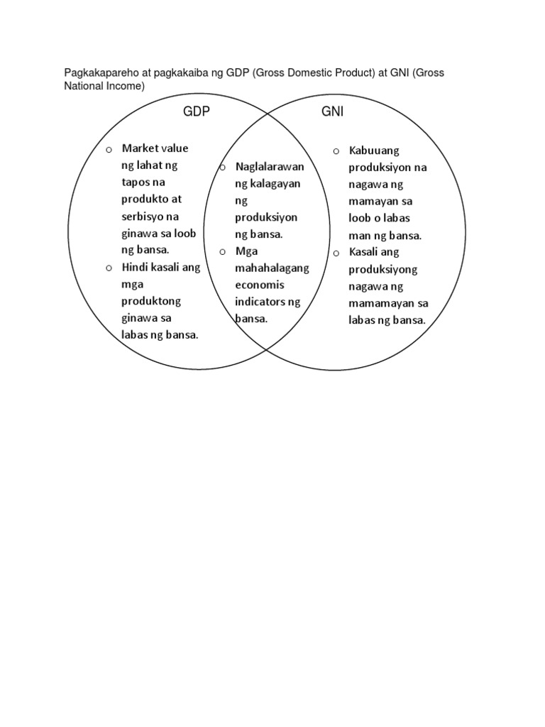 GDP vs. Gni Venn Diagram | PDF