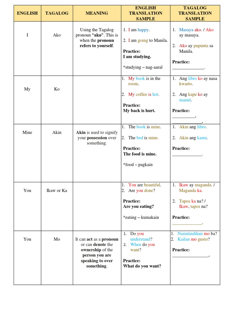English To Tagalog Translation | PDF | Linguistics | Human Communication