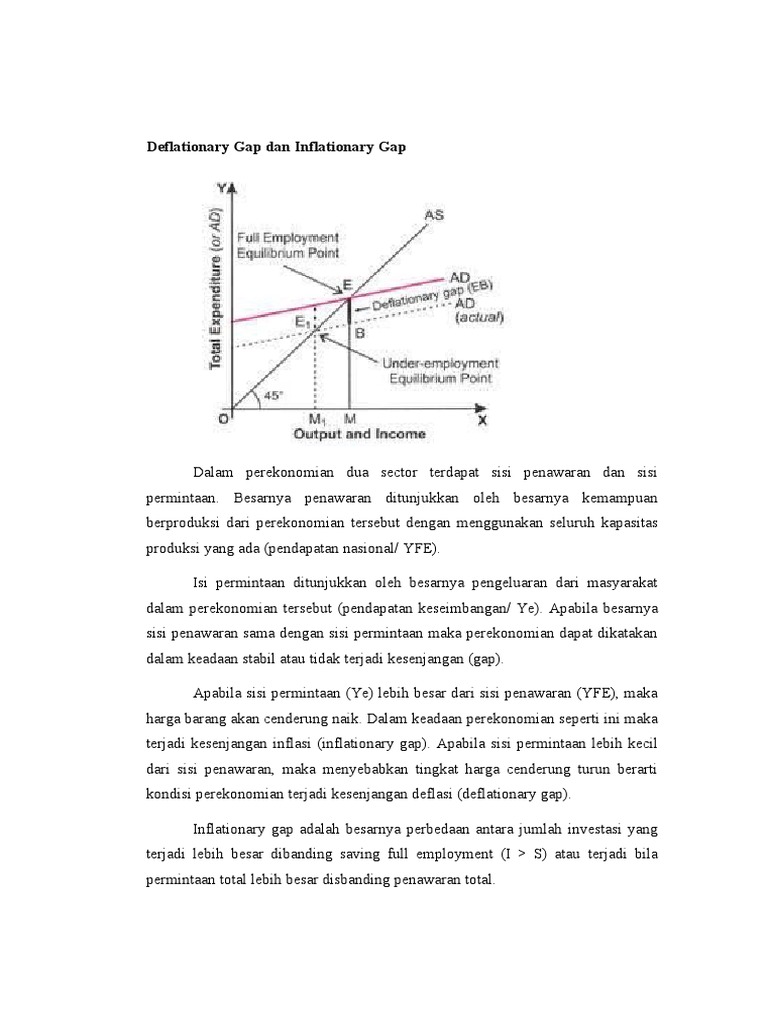 Deflationary Gap Dan Inflationary Gap | PDF | Bisnis | Pengelolaan ...