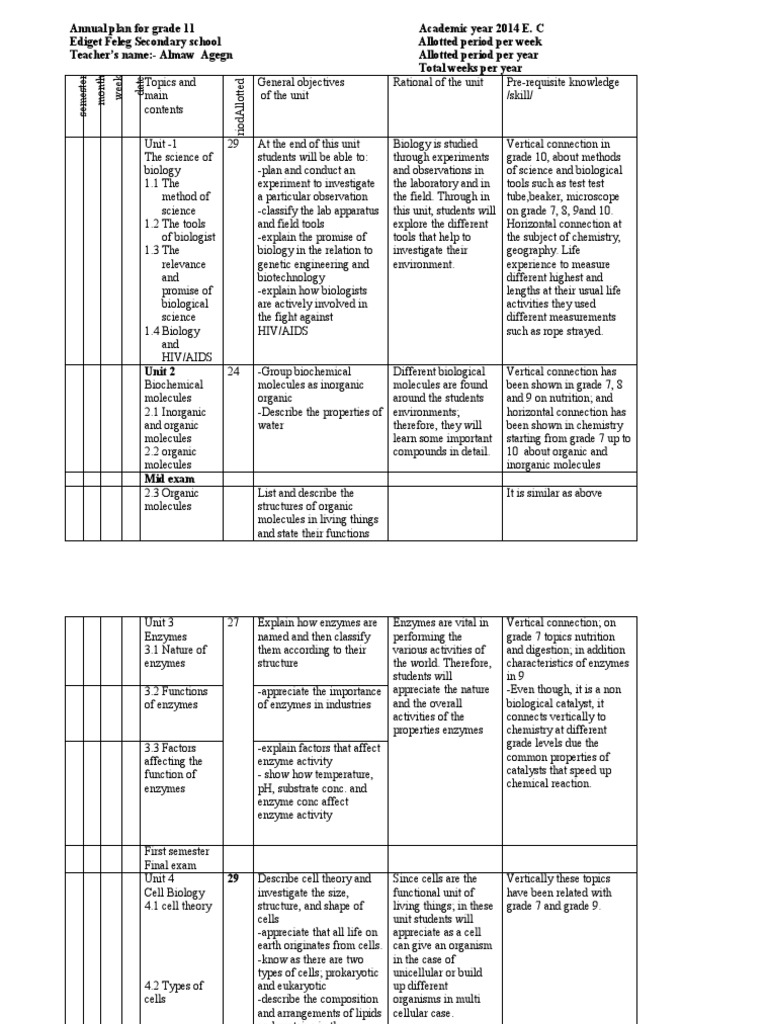 Annual Plan For Grade 11 Academic Year 2010 E | PDF | Enzyme | Cell ...
