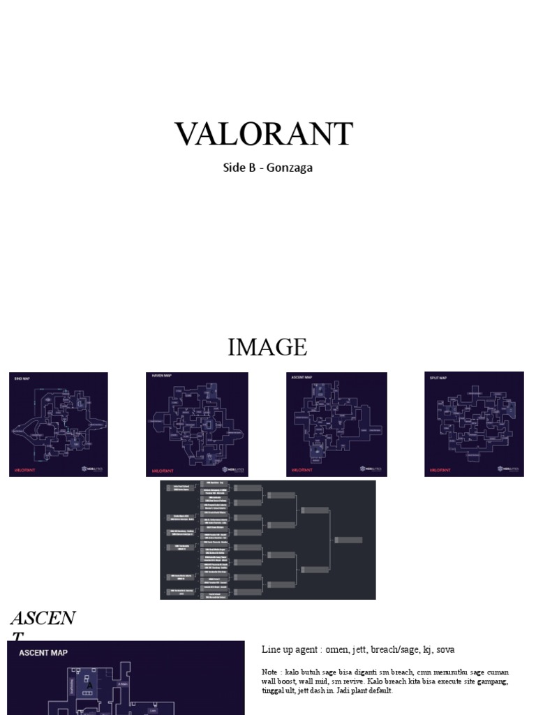 VALORANT Strats | PDF