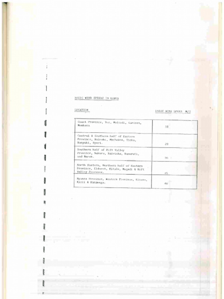 Basic Wind Speed in Kenya | PDF