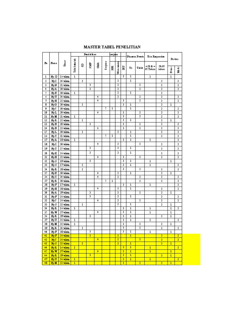 8 Master Tabel | PDF