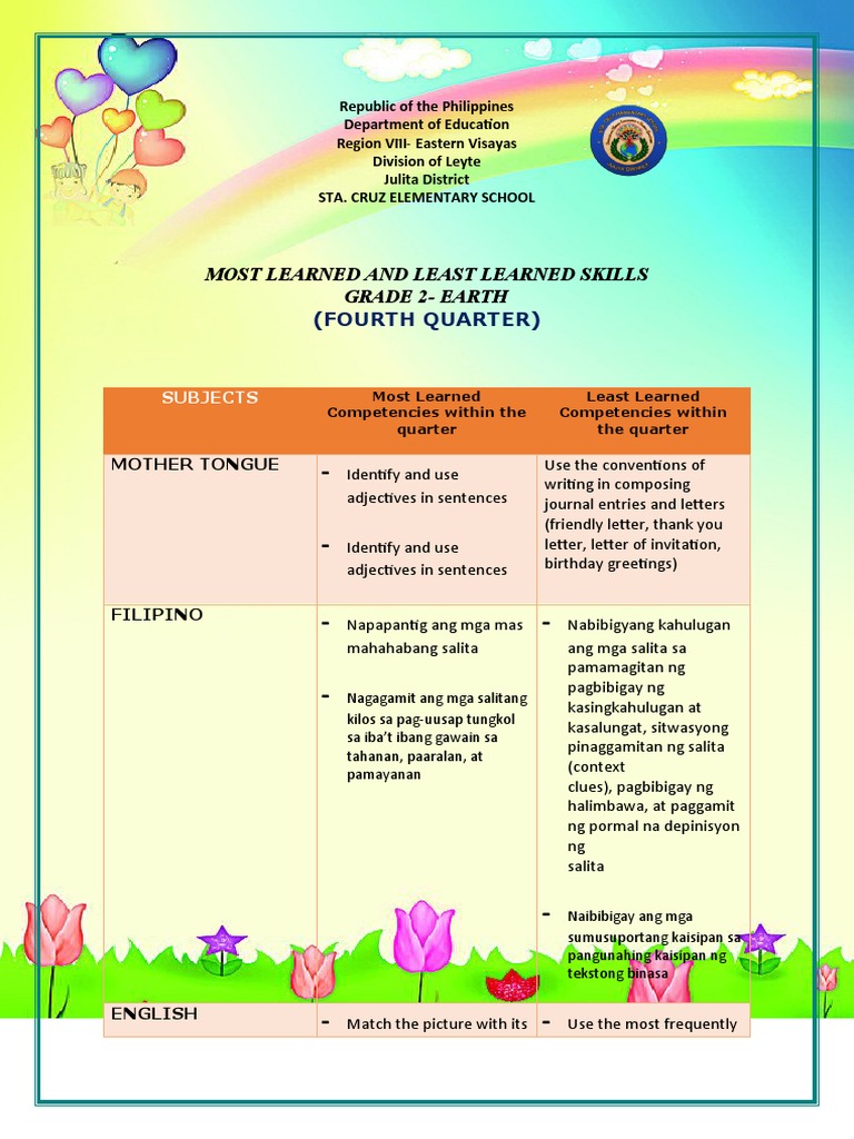 Most Learned and Least Learned Skills Grade 2-Earth: (Fourth Quarter) | PDF | Cognition ...