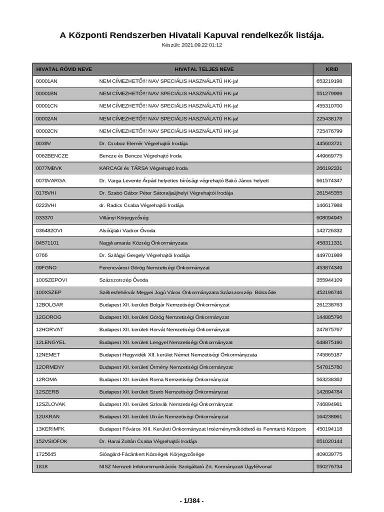 Hivatali Kapu Címek | PDF