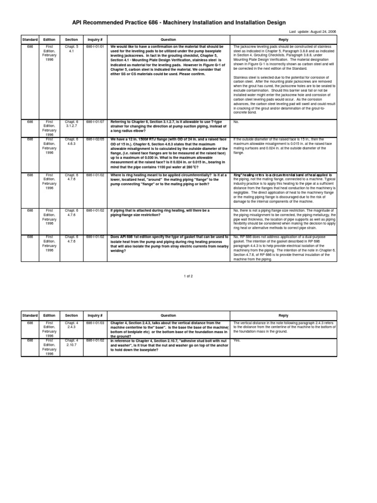 API Recommended Practice 686 - Machinery Installation and Installation ...