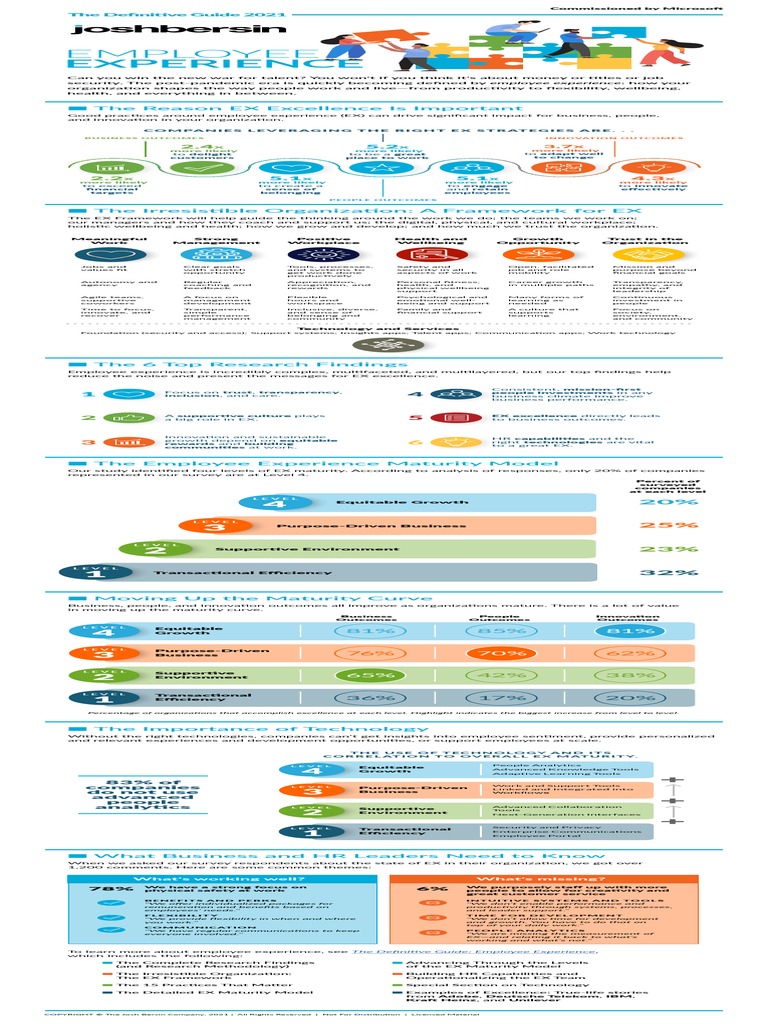 Employee Experience Infographica | PDF | Innovation | Analytics