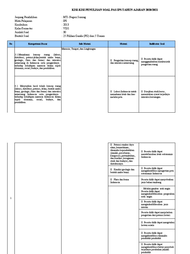Kisi Kisi Pas Ips Kelas 7 | PDF