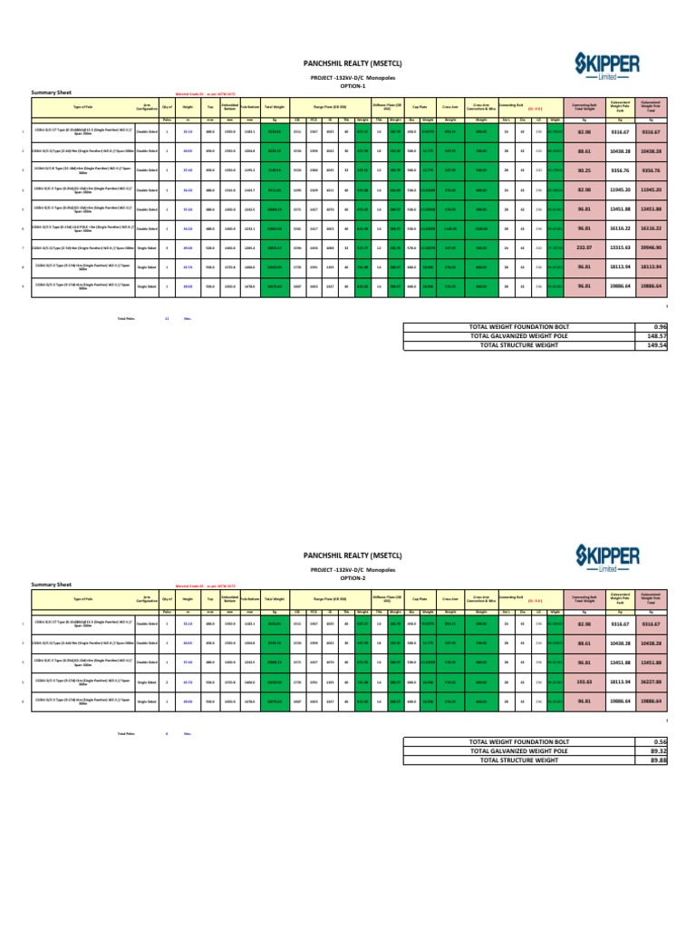 Panchshil Realty (Msetcl) : PROJECT - 132kV-D/C Monopoles Option-1 ...