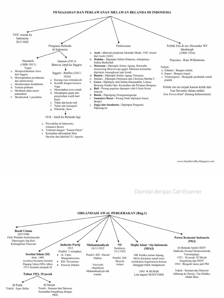 Ringkasan Materi TWK | PDF