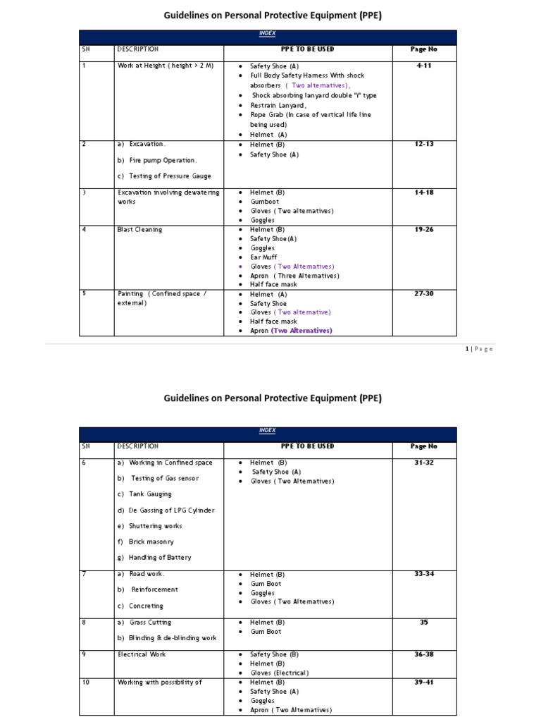PPE Matrix | PDF | Personal Protective Equipment | Safety