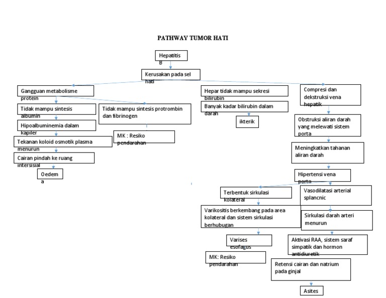 Pathway Tumor Hati | PDF
