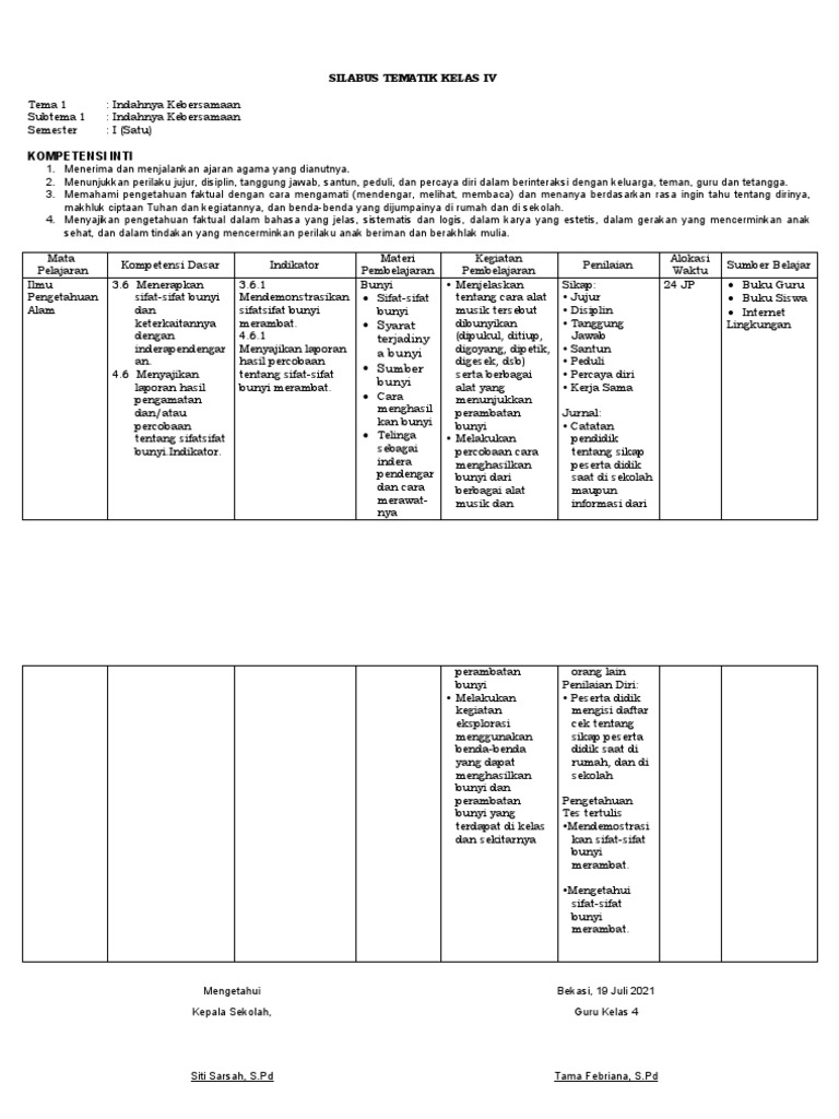 Silabus IPA Kelas 4 Tema 1 | PDF