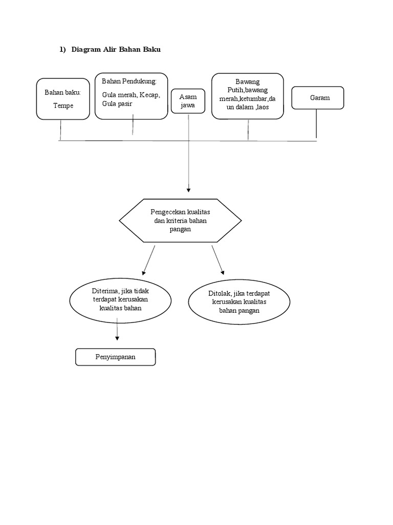 Diagram Alir Dan Konfirmasi Diagram Alir | PDF
