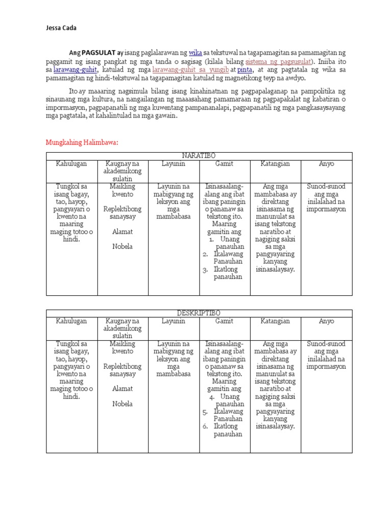 Mungkahi | PDF