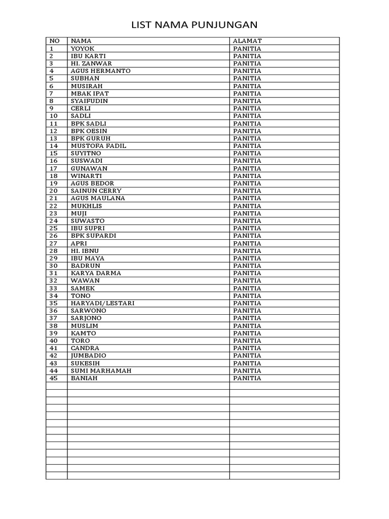 List Nama Punjungan | PDF