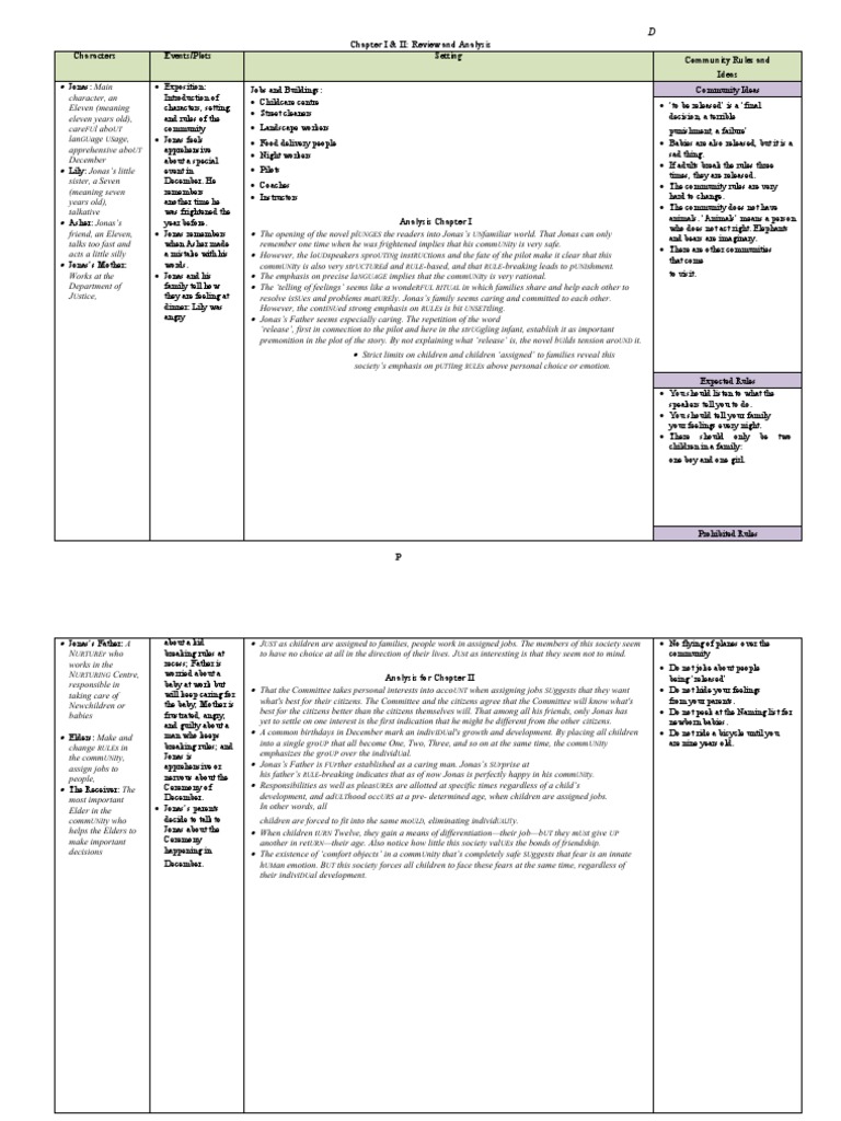Chapter I & II: Review and Analysis Characters Events/Plots Setting ...