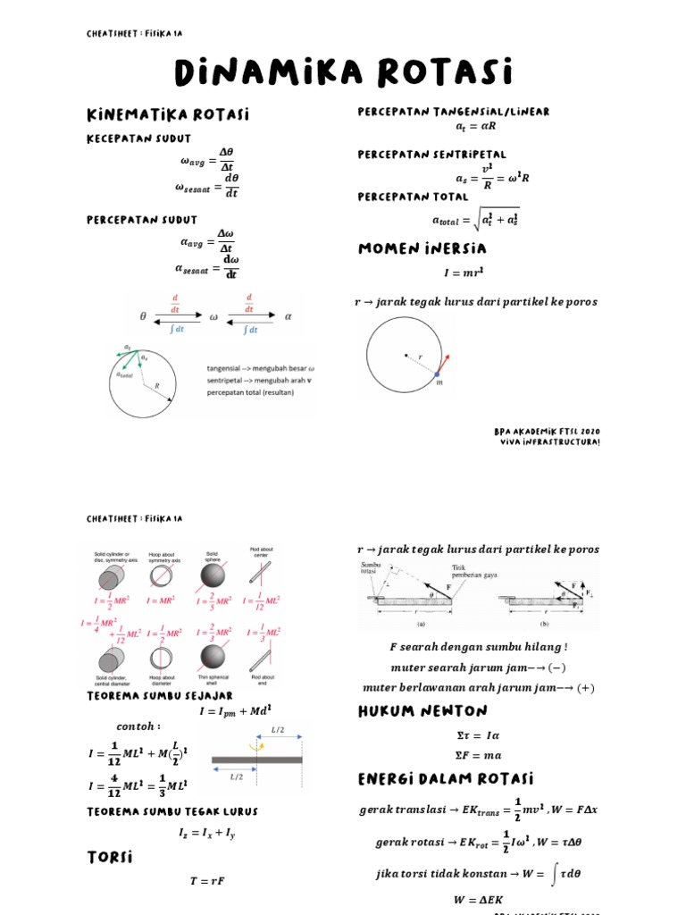 Cheatsheet Dinamika Rotasi | PDF