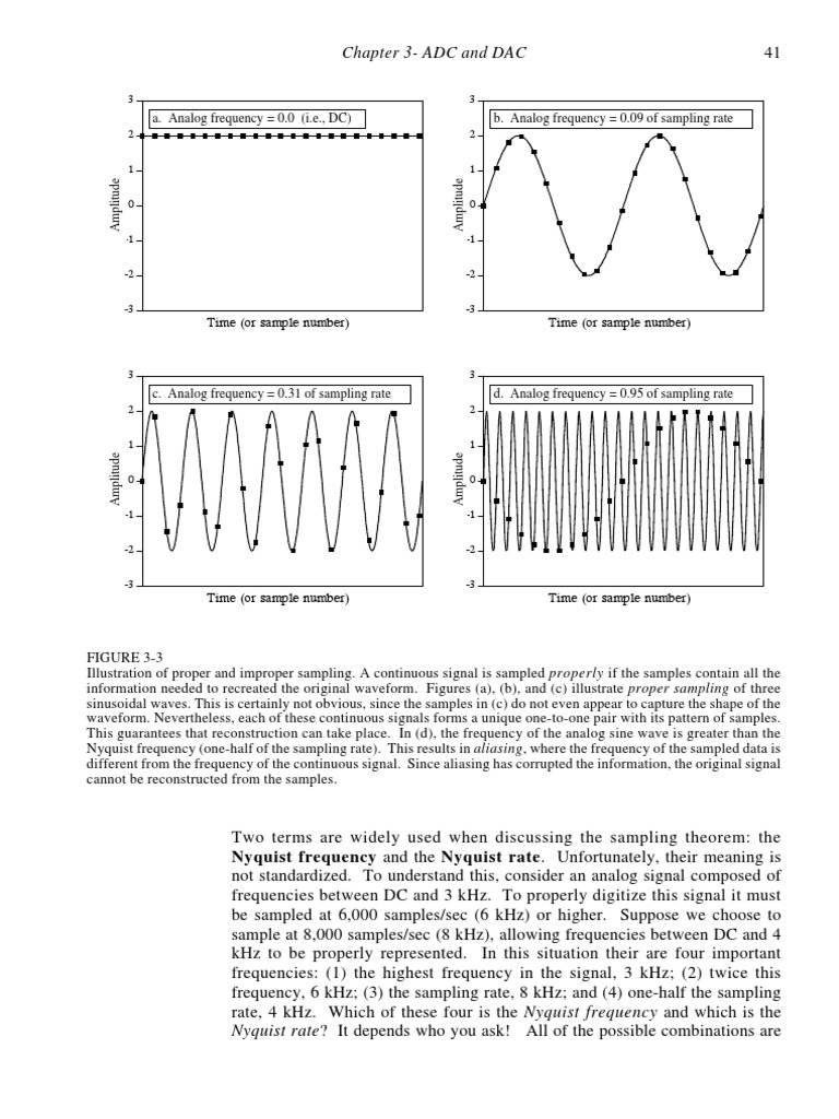 Chapter 3-ADC and DAC: Nyquist Frequency and The Nyquist Rate ...