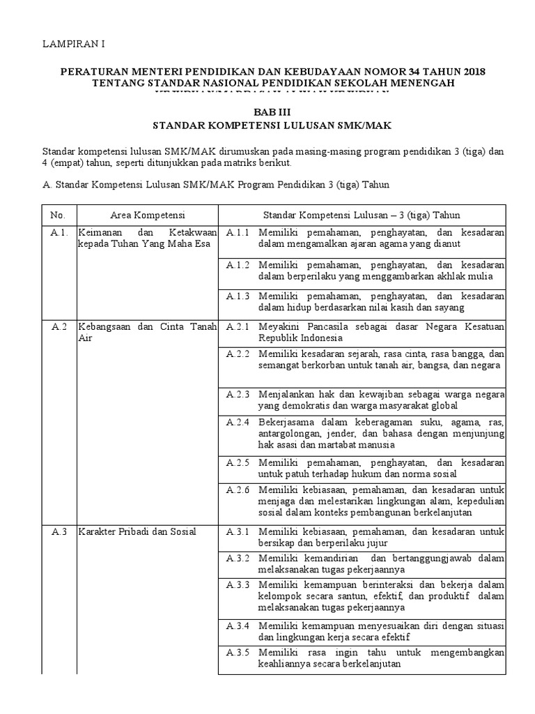 A. 1. SKL SMK | PDF | Karier & Perkembangan
