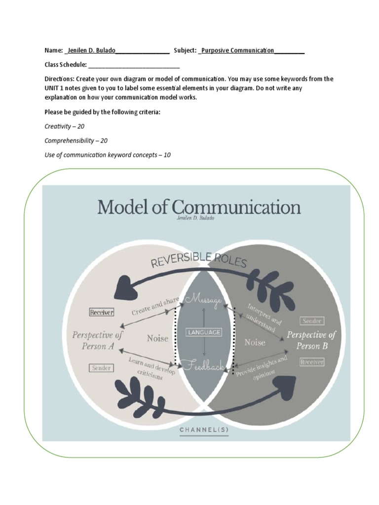 Activity 1 PurCom | PDF