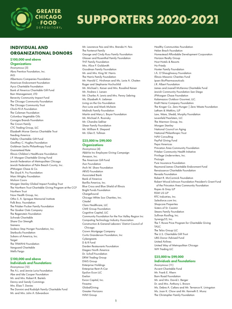 2021 Annual Report Supporter List | PDF | Companies | Companies Of The ...