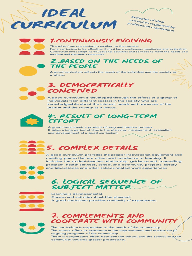 Curriculum Design for Educators | PDF | Curriculum | Communication