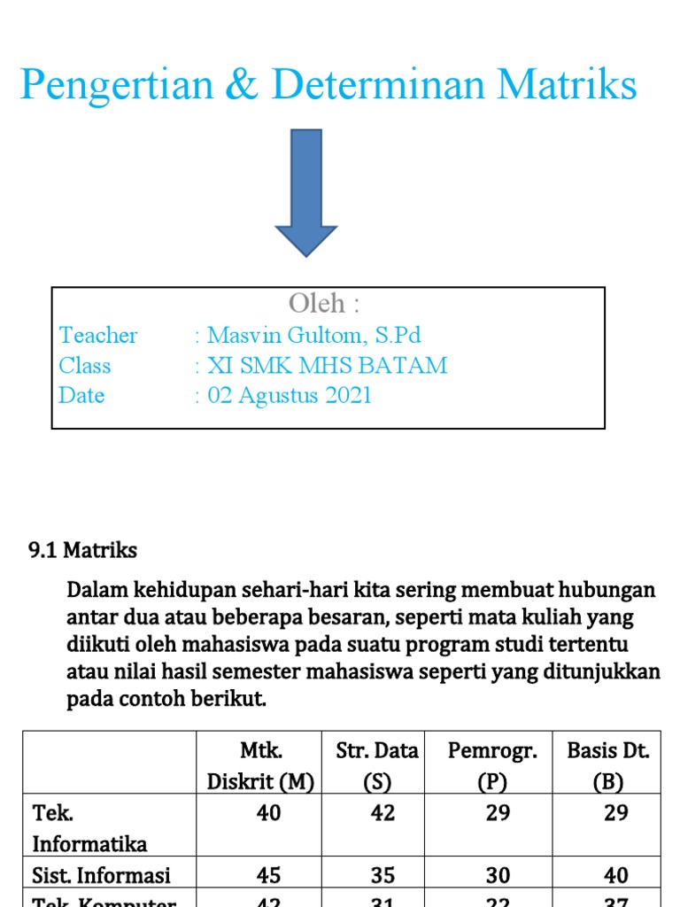 Definisi Determinan Matriks | PDF | Metode & Bahan Ajar | Sains & Matematika