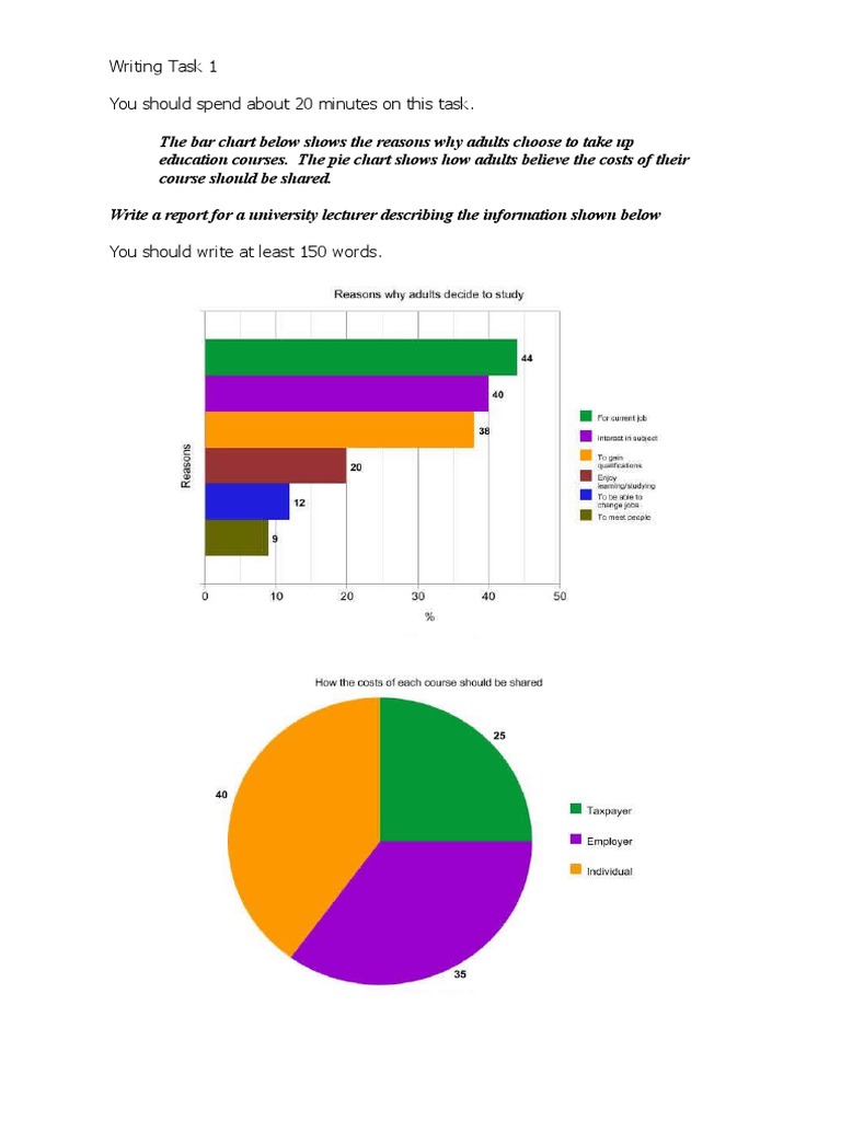 IELTS Writing Task 1 - Lesson 2 - Bar Chart and Pie Chart | PDF