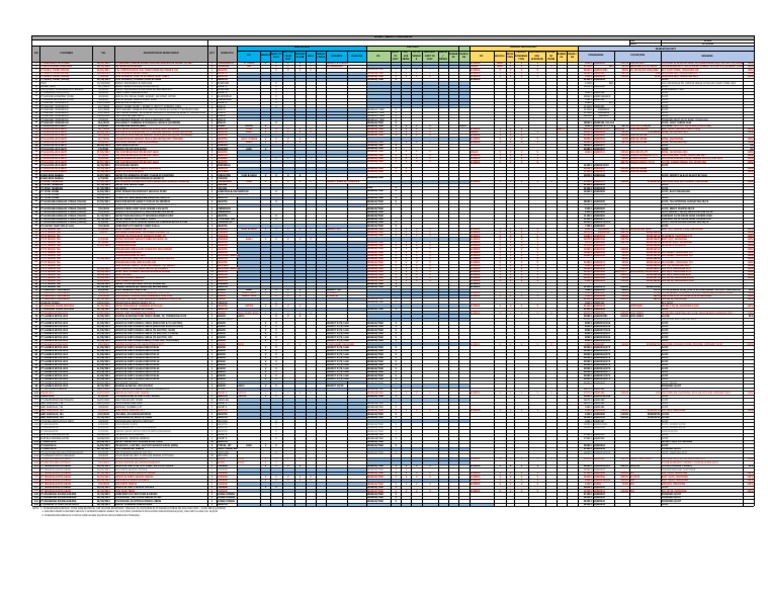 Daily Sales Progress 011121 | PDF