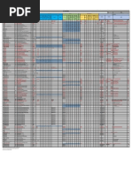 Transpo Schedule Form | PDF