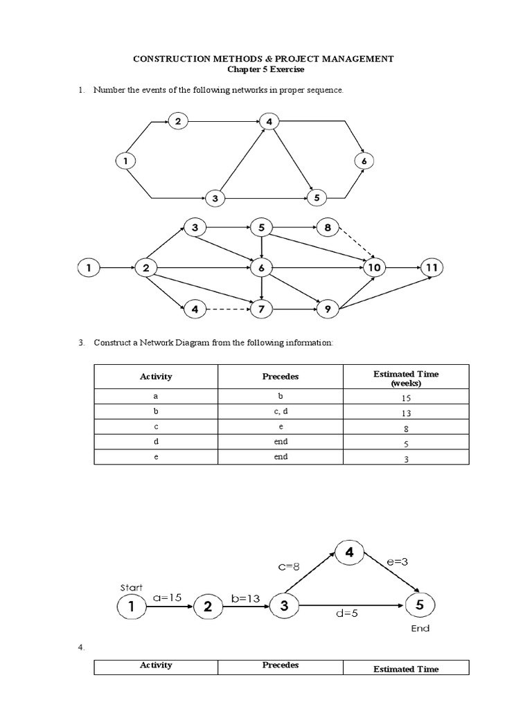 Number The Events of The Following Networks in Proper Sequence ...