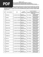 Tabel Jenis Dan Uraian SPM | PDF