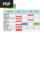 RACI-Matrix EPC Construction Project | PDF | Computing | Communication