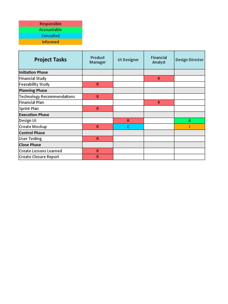 Project Tasks: Initiation Phase | PDF | Computing | Cognition