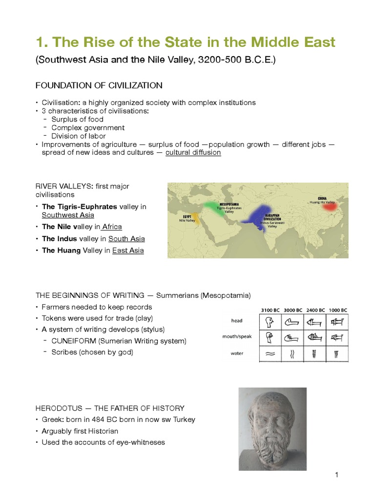The Rise of The State in The Middle East: (Southwest Asia and The Nile ...