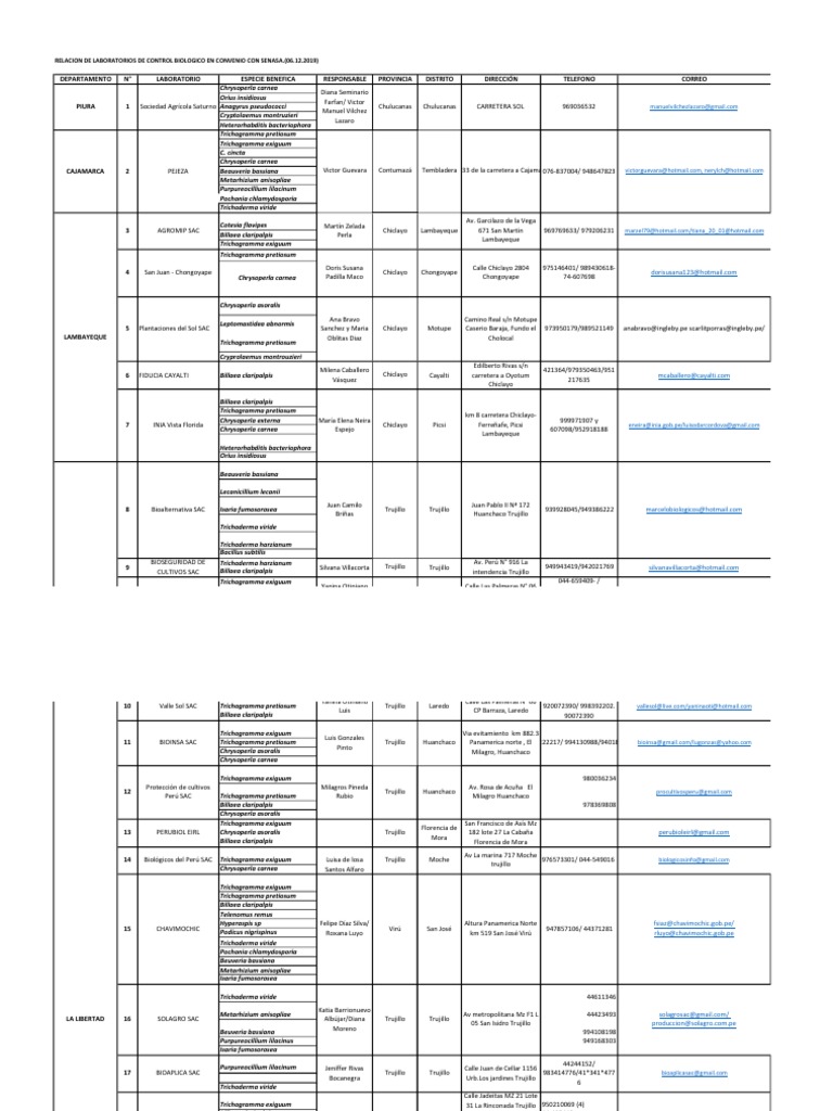 Laboratorios CB | PDF | Control biológico de plagas | Insectos