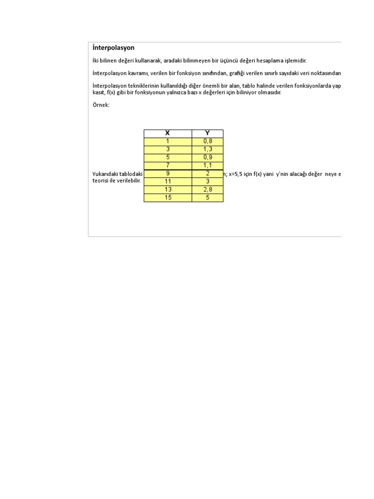 Lineer İnterpolasyon Ve Grafik | PDF