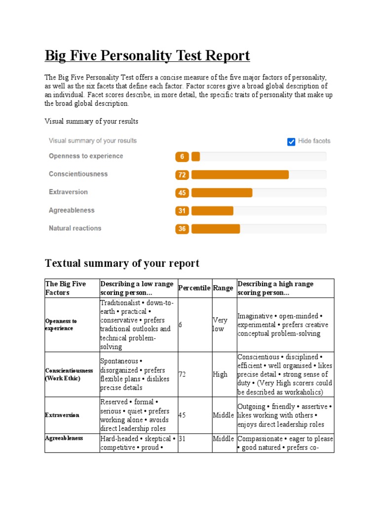 Big Five Personality Test Report | PDF | Cognition | Psychology