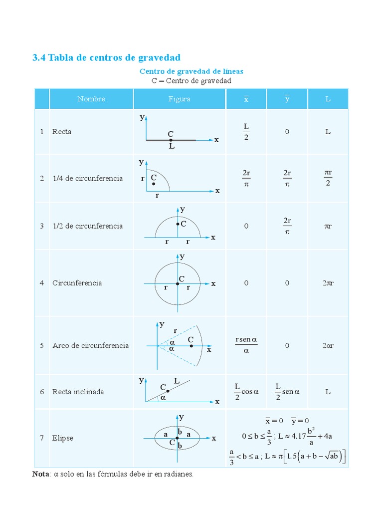 Formulario de Centroides de Areas | PDF | Formas geométricas | Geometria clasica