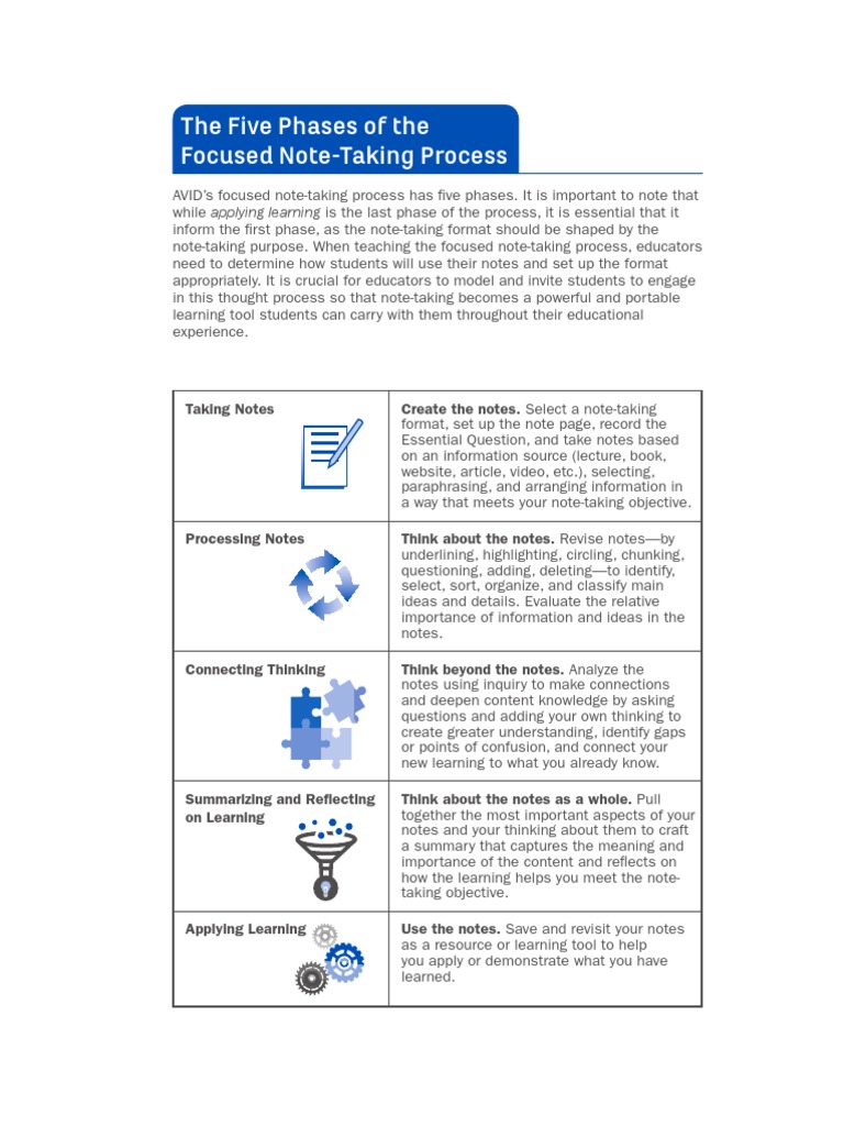 FNT 5-Phases Overview | PDF | Learning | Inquiry