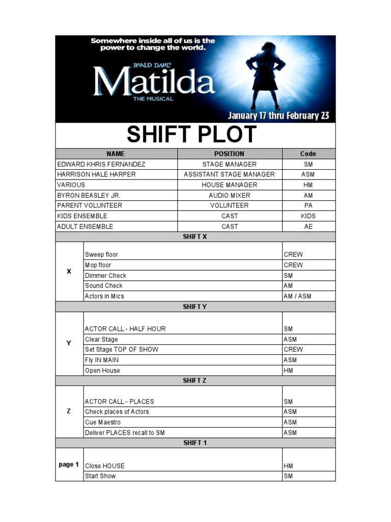 Shift Plot Example | PDF | Theatre | Performing Arts