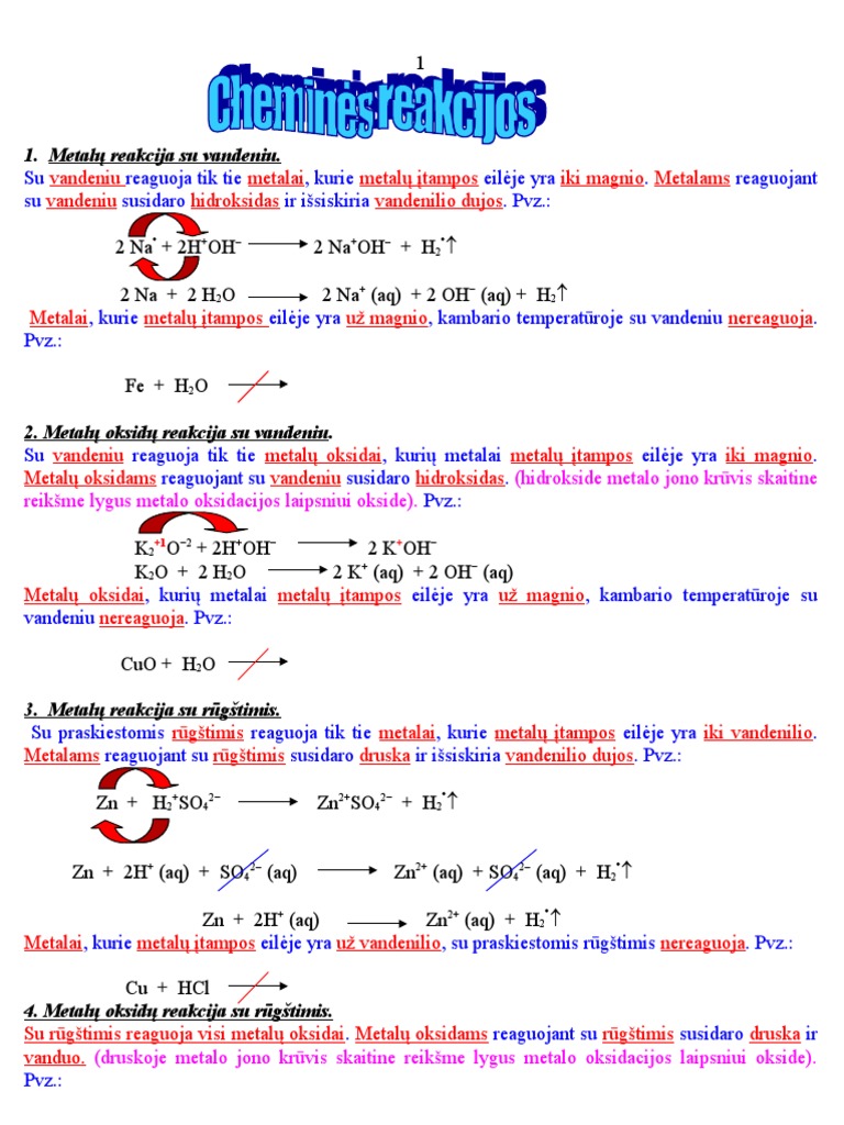 Cheminės Reakcijos | PDF